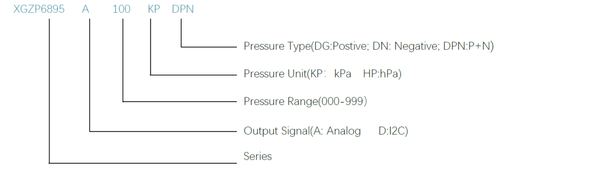 Differential Pressure Sensor Manufacturer - CFSensor