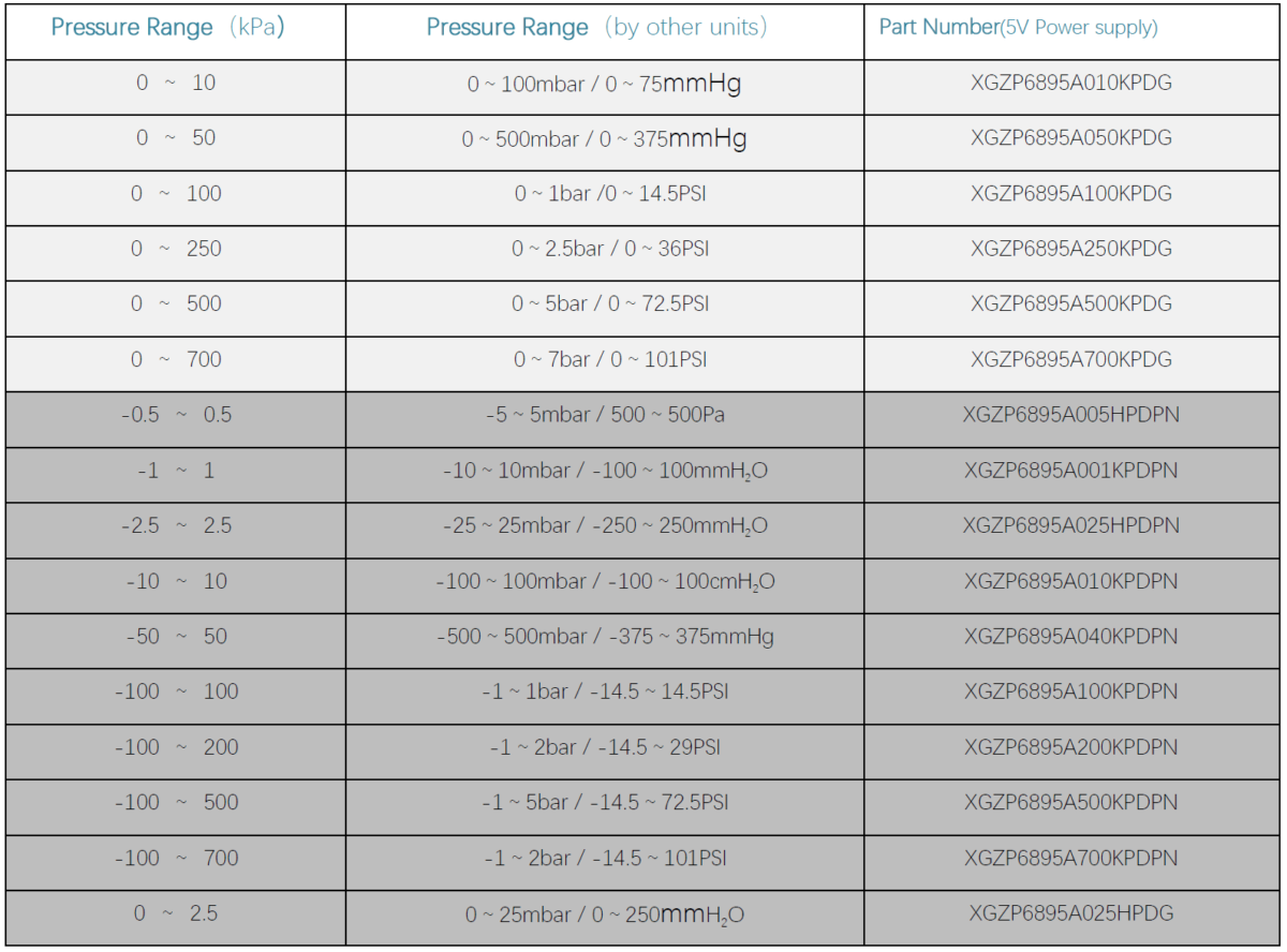 Differential Pressure Sensor Manufacturer - CFSensor