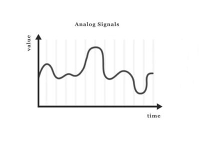 Analog Sensor vs. Digital Sensor, What's the Difference?