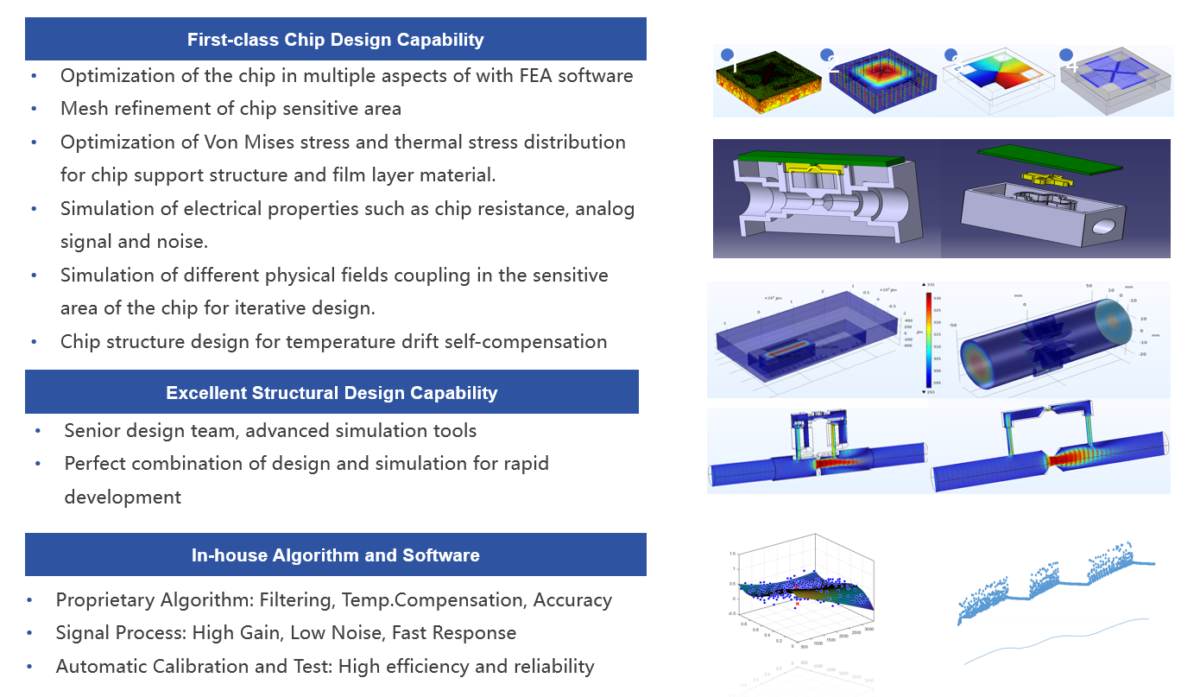 Board Mount Pressure Sensor Manufacturer - CFSensor